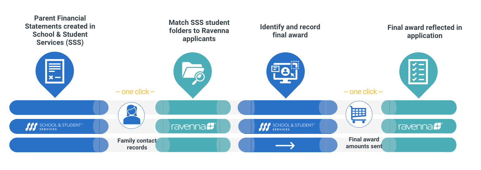 Tuition and Billing Management | School and Student Services by ...